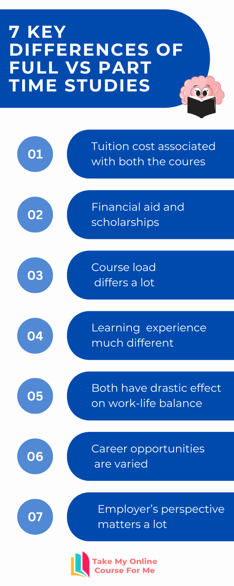 Get to know all about full vs part time student and study process